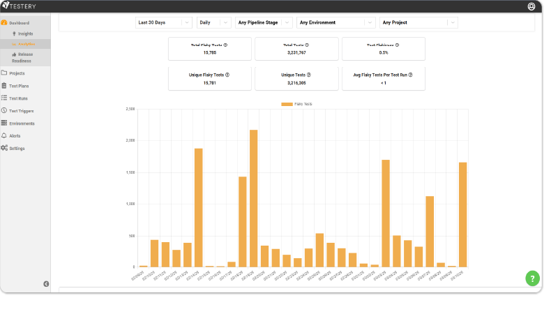 Testery: turbocharged test orchestration